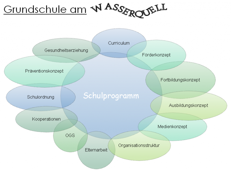 Schulprogramm – Grundschule am Wasserquell